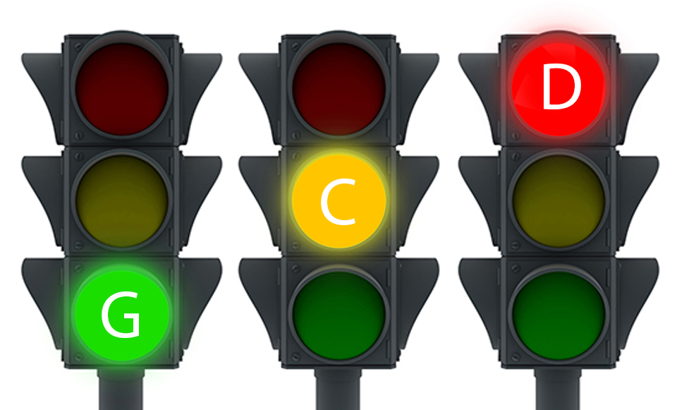 Grand Central Dispatch 101. GCD is Apple’s implementation of C’s… | by ...