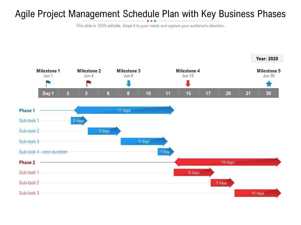 Agile Project Plan Template - Adam Brown - Medium