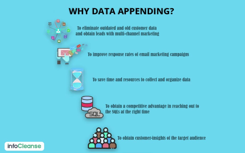 Know! The 7 Reasons Why Data Appending is Important for your Business ...