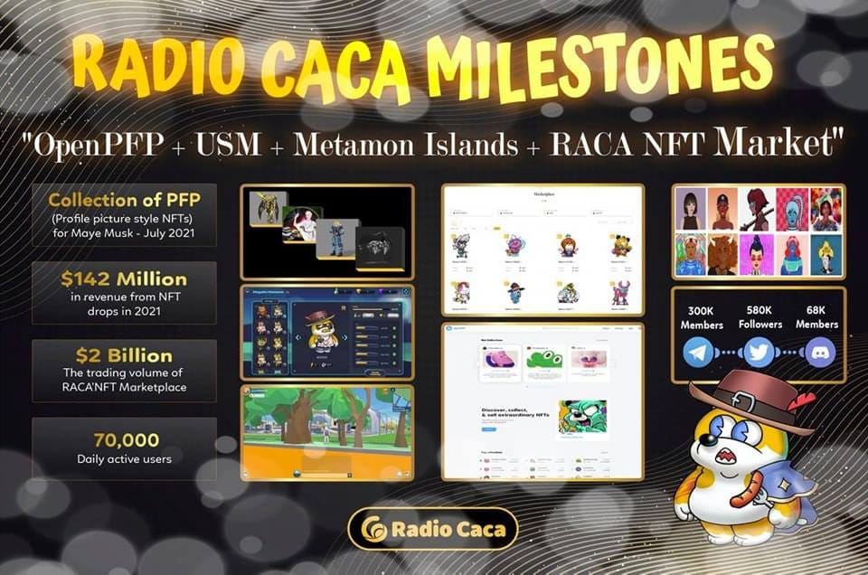 Radio Caca Milestones. Radio Caca ได้การสนับสนุนโดย OKX… | by RadioCaca ...