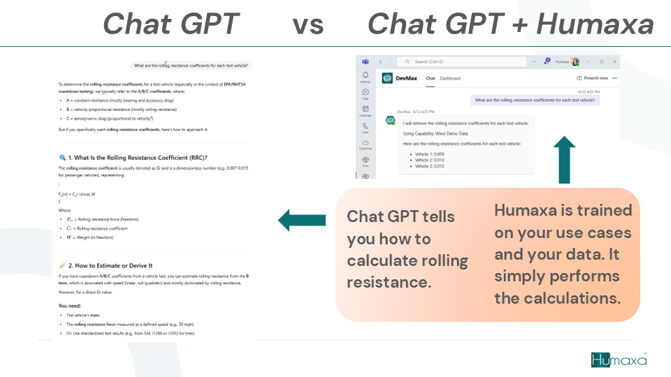 Is a customized AI + ChatGPT better than ChatGPT alone? | by Carolyn ...