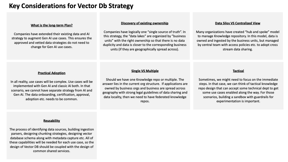 Strategies To Adopt Vector Db For Enterprises For Enabling Llms And Generative Ai Based