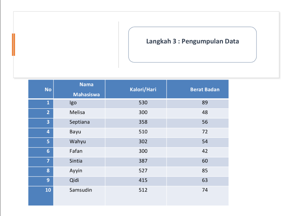 Regresi Linear dan SVM. Dari Persamaan Garis Linear ke Prediksi… | by ...