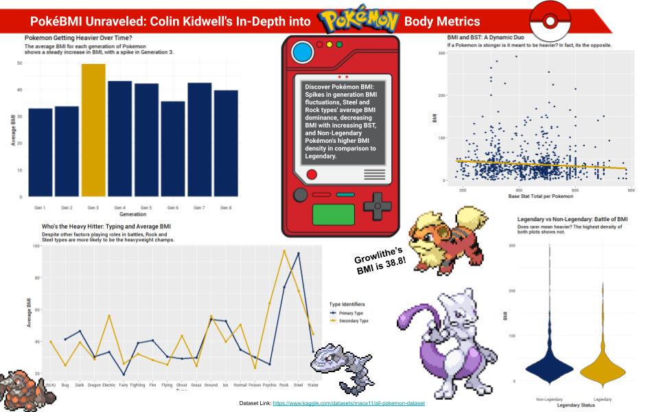 PokéBMI Unraveled: Colin Kidwell’s In-Depth into Pokémon Body Metrics ...