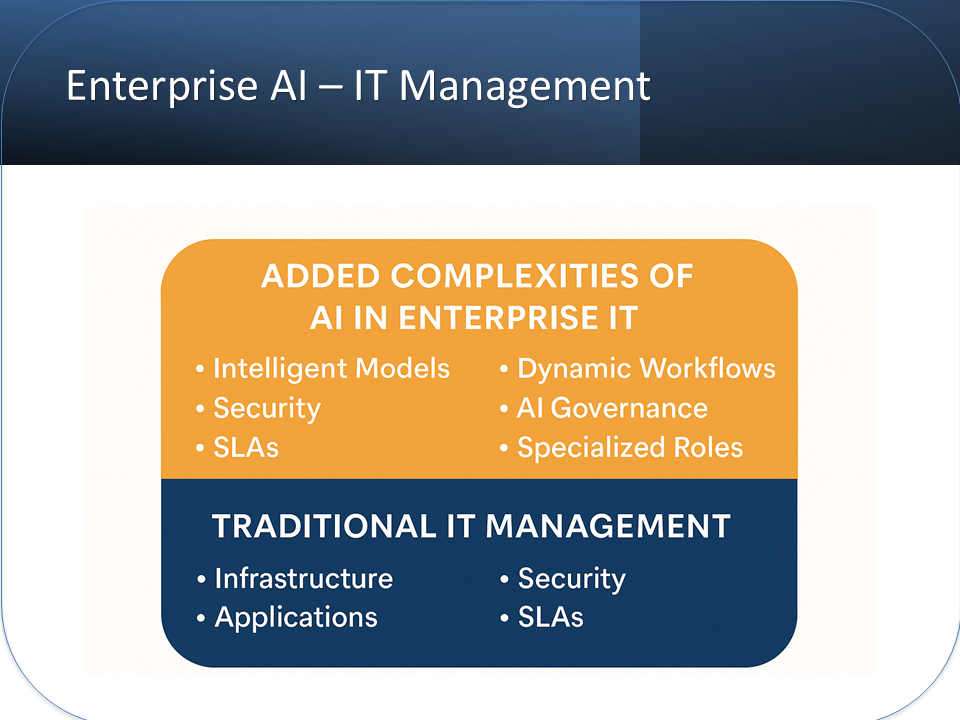 A New Operating Model for Managing AI in Your Enterprise | by Vasu Rao | Medium