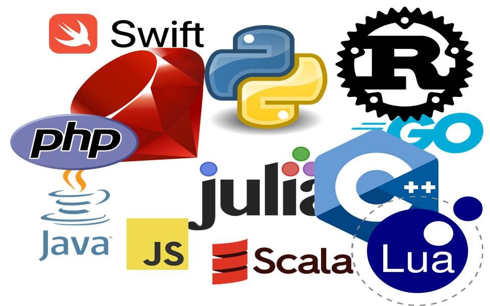 10 Free Websites where you can learn Coding, and make a Career | by ...