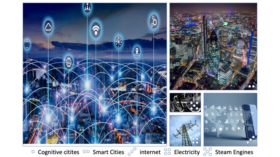 “Demystifying Cognitive Cities” — Episode 1: From Steam Engines to ...