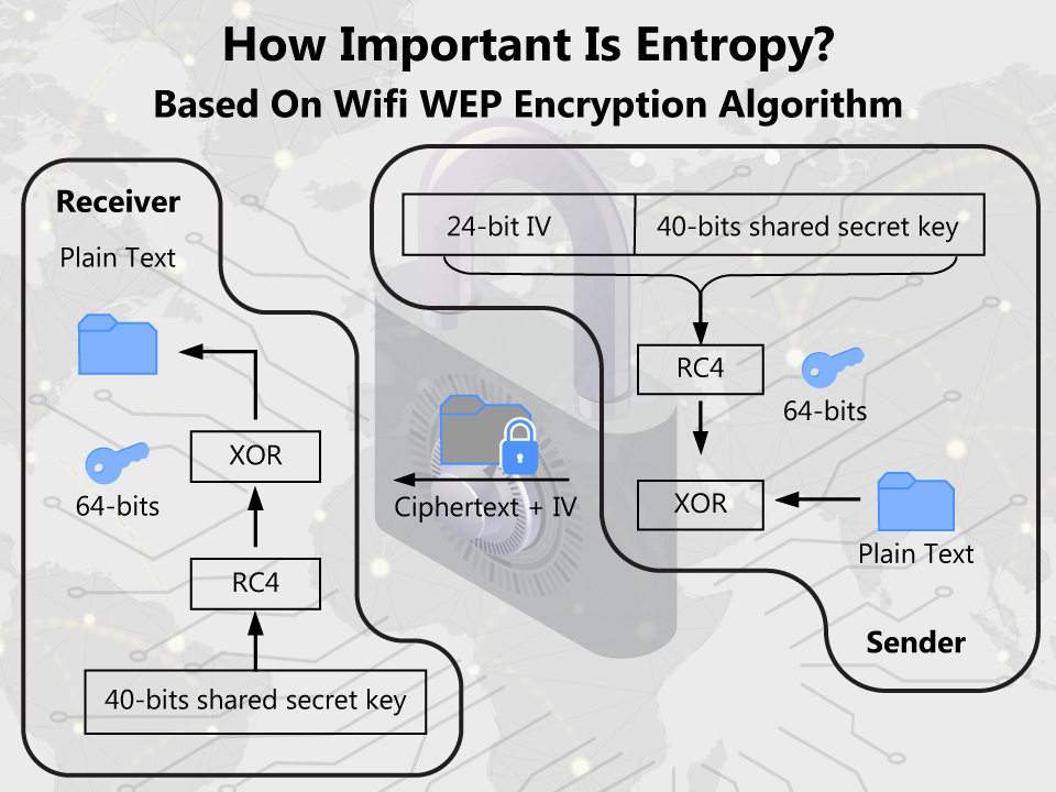 Security of the wep algorithm | what is wep cipher – Akapv