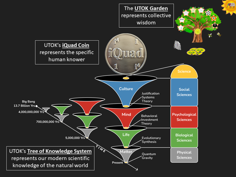 UTOK’s Three Philosophical Pillars: | by Gregg Henriques | Unified ...