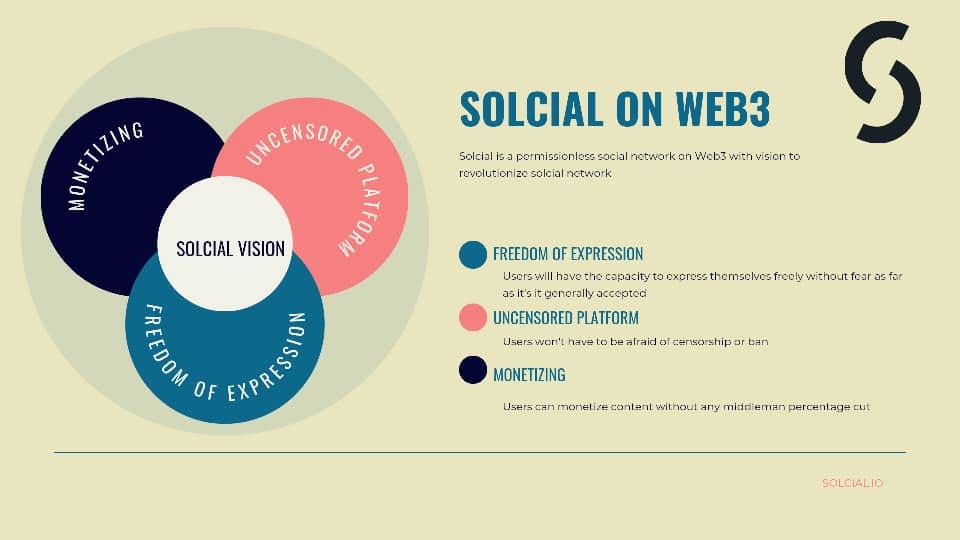 The Beginning Of A Social World We’ve All Dreamt About. | by ...