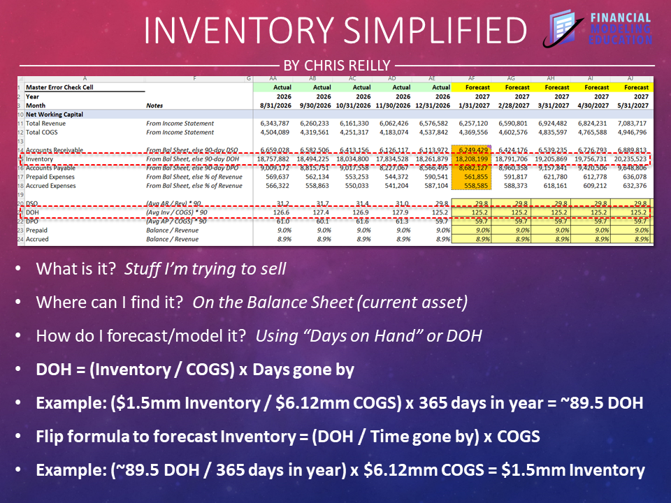 Inventory Modeling for Beginners. ️ What is Inventory (in simple terms ...