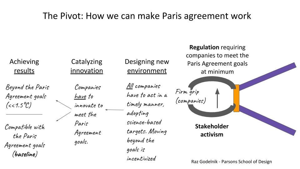 A Climate Change Pivot: Paris Agreement is Failing. This is How We Can ...
