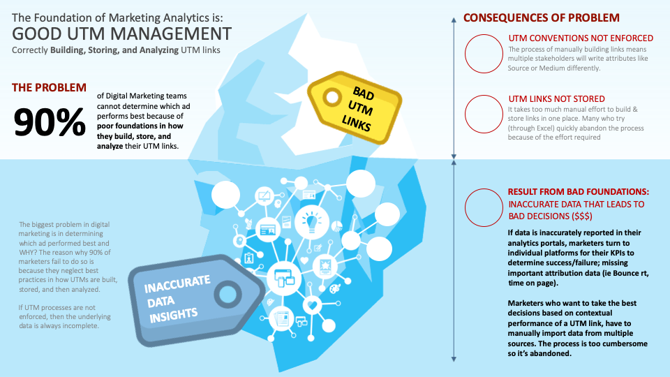 How to Build, Store, and Track UTM Campaign links like a master digital marketer | by Disruptive ...