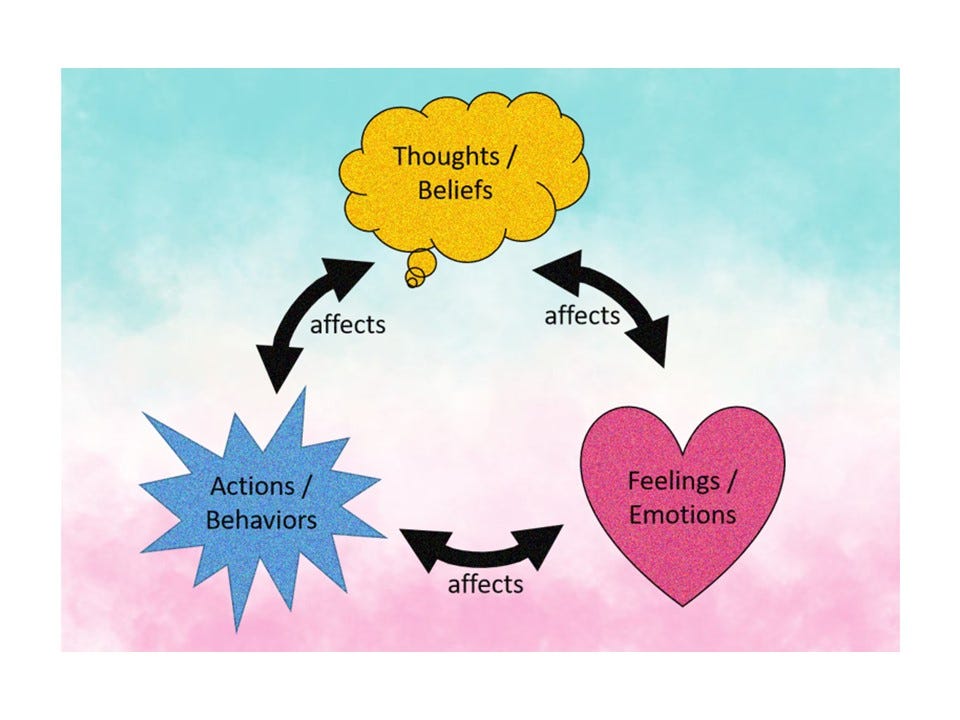 Achieving Success through the Alignment of Thoughts, Emotions and Actions | by Connect | Medium