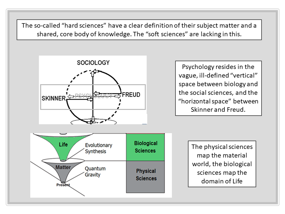 Why Dr. Pigliucci is Wrong: There Is an Overarching Theory of ...