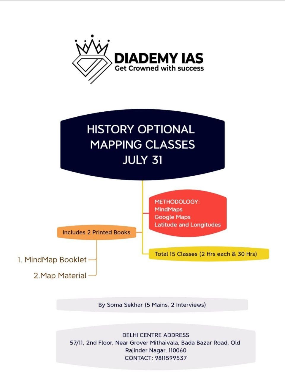 History Optional Mapping Classes for Mains 2023–2024 - Diademy IAS - Medium