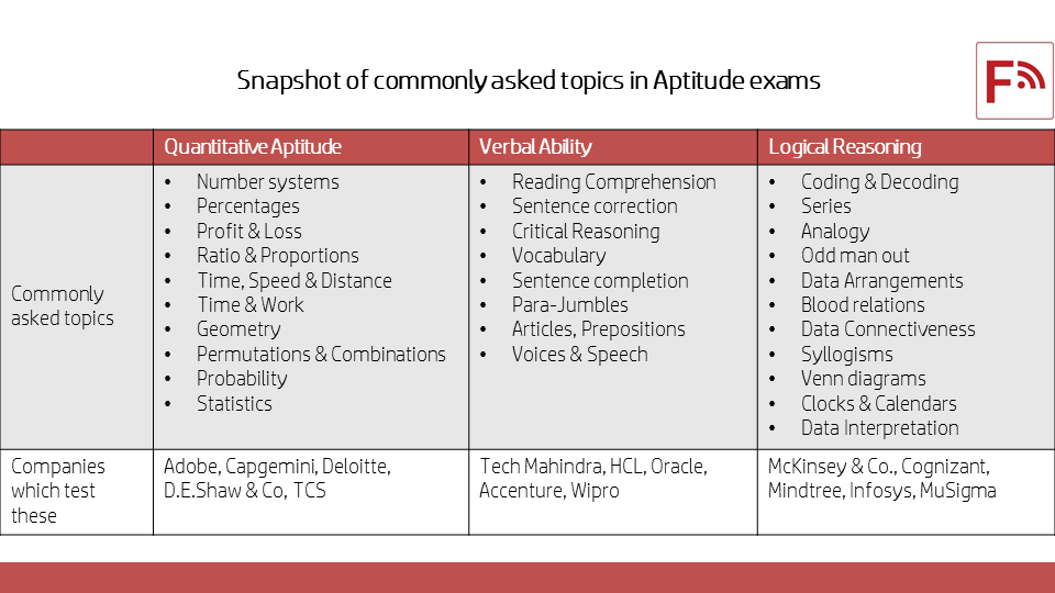 Get your students to master Aptitude tests. Part (3 of 4) | by Pulse ...