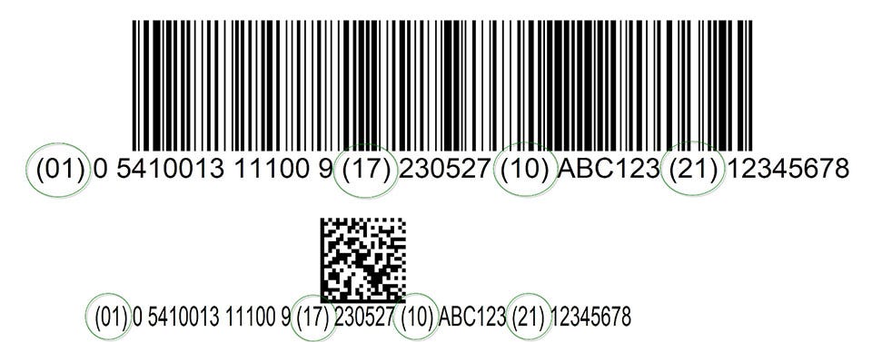 What Are GS1 Application Barcode Identifiers? | by Barcodelive | Medium