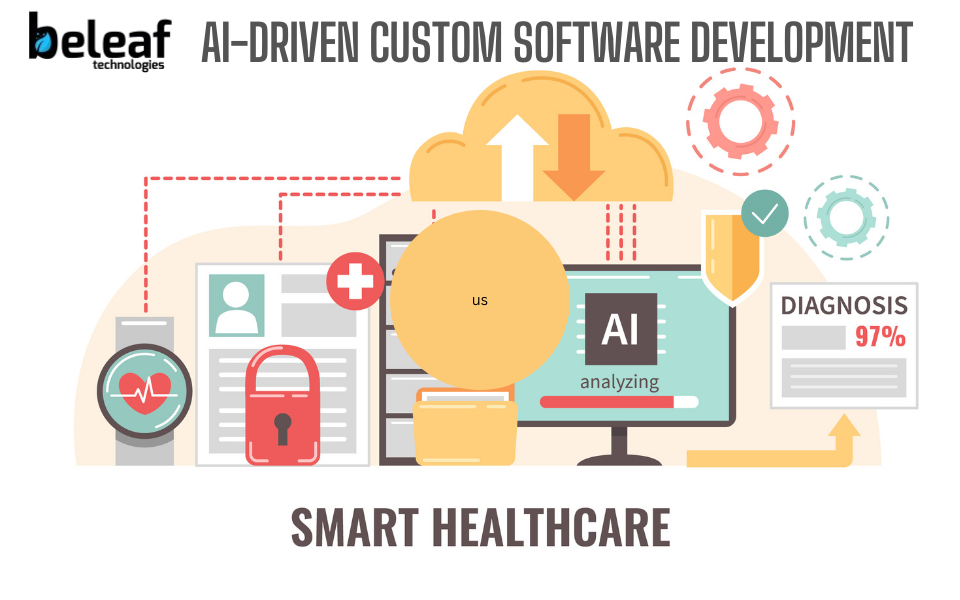AI-Driven Custom Software Development for Healthcare: Elevating Patient ...