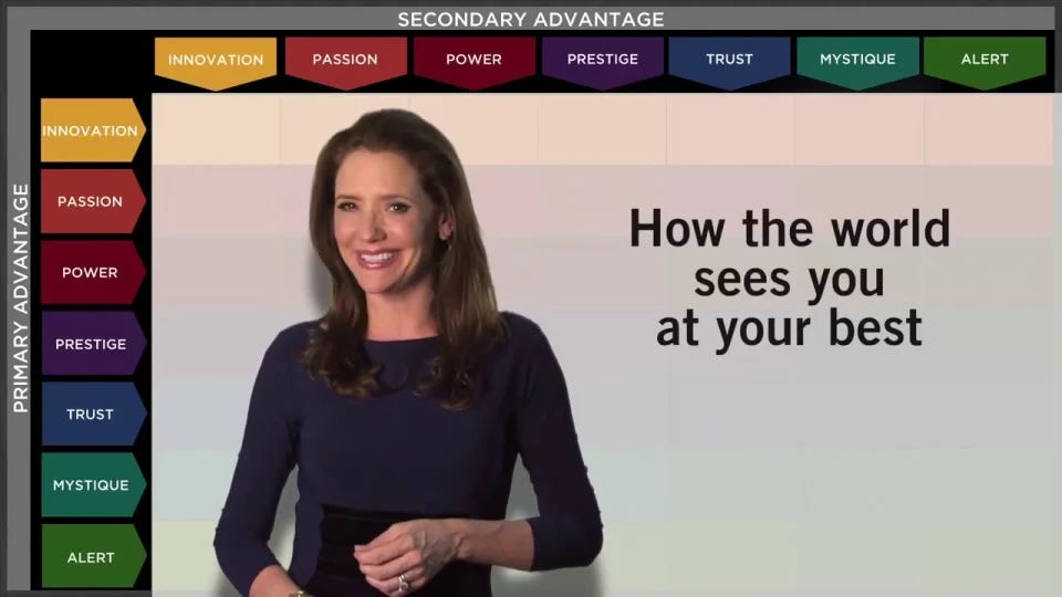 A Different Personality Test — Fascination Advantage Assessment | by ...