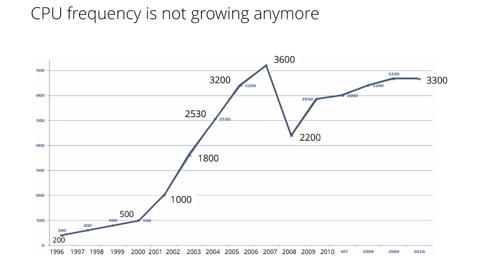 Reactive Programming In Java How Why And Is It Worth Doing Multithreading By Luxoft