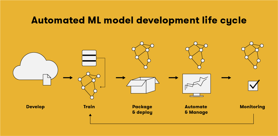 MLOps: Model Deployment Strategies — Batch vs. Real-Time vs. Edge | by Tech & Tales | Stackademic