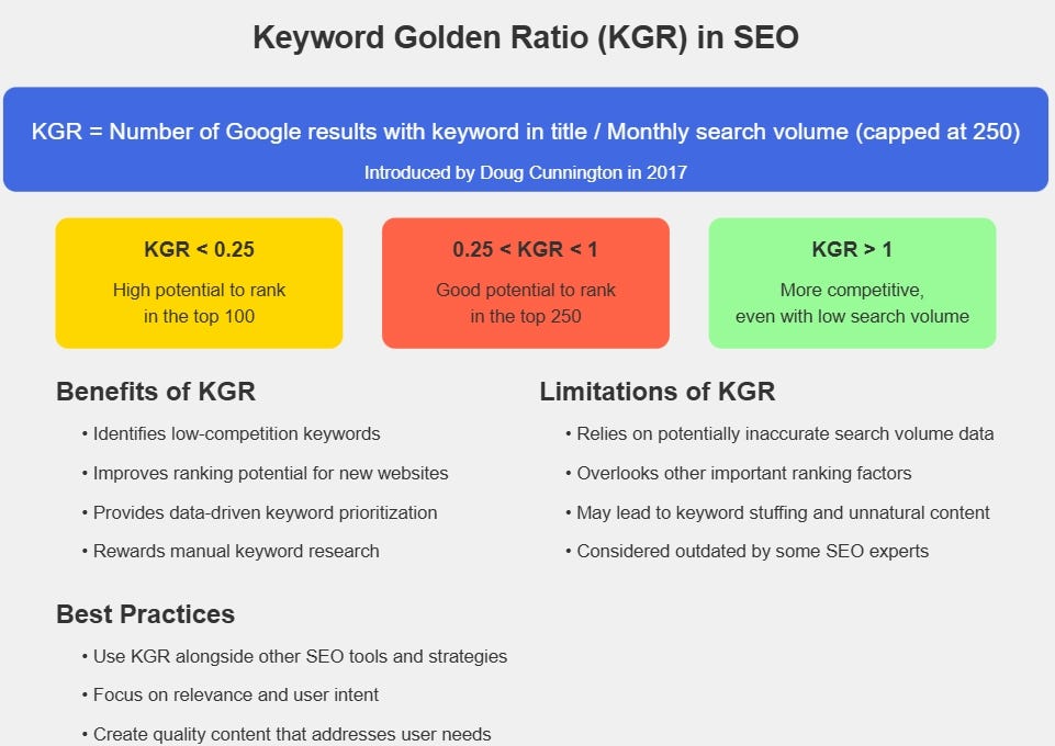 Does the Golden Ratio Hold the Key to SEO Success or is it a Fading ...