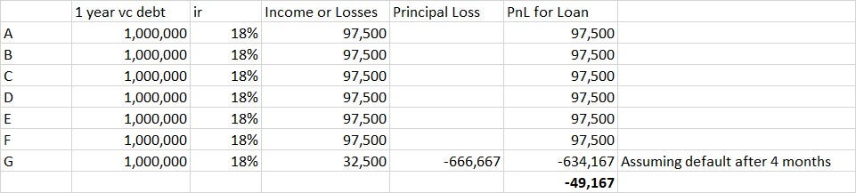 Venture debt’s rocky path in Asia | by Val Law | Medium