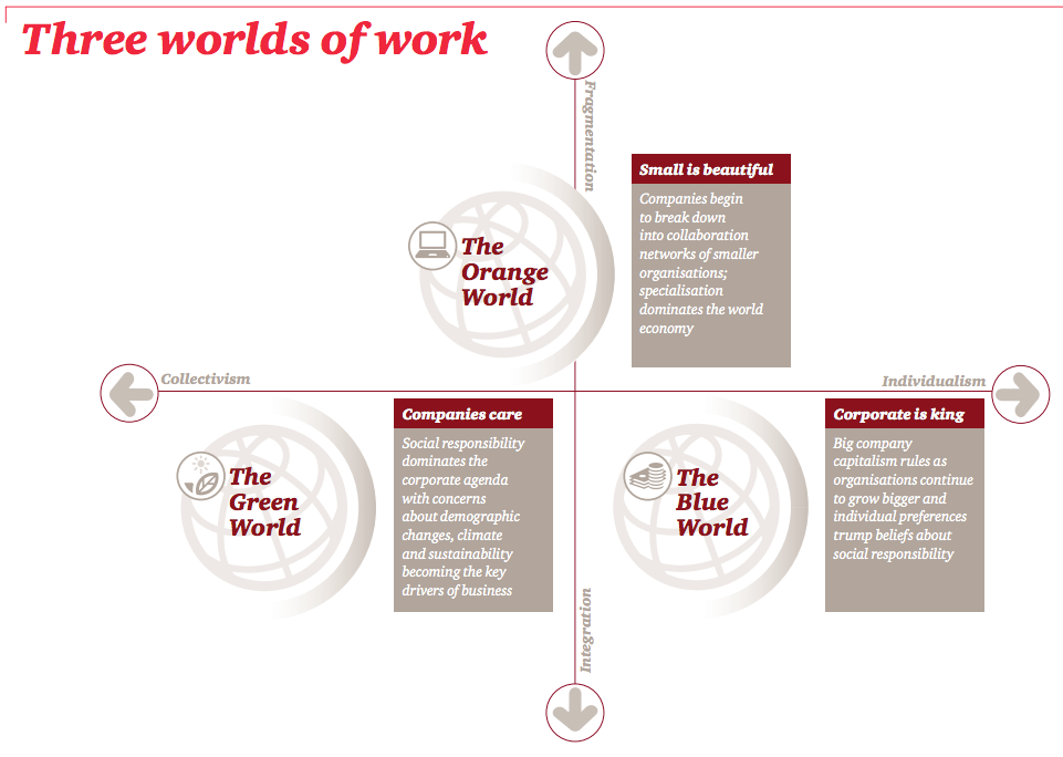 Three Worlds for the Future of Work | by Jacob Morgan | Jacob Morgan ...