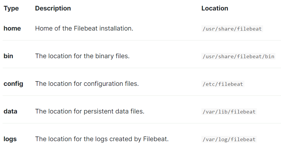 Filebeat Install How To Install Filebeat On Ubuntu 18 04 By Hn Lee Learn Elasticsearch