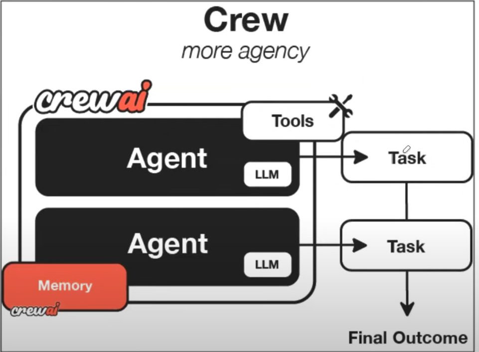 Day 7 Ai Assisted Devops Create Your First Ai Agent With Zero Coding