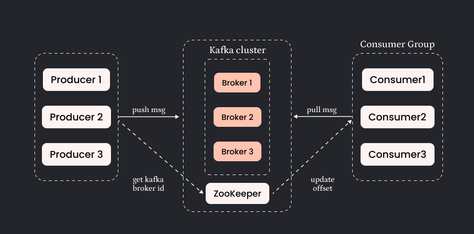 Understanding Apache Kafka with a Real-World Example | by Anjana Nuwansiri | Mar, 2025 | Medium