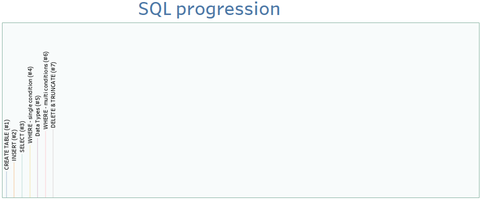 Sql By Steps 7 Delete And Truncate — Removing Data By Maw Ferrari Dev Genius