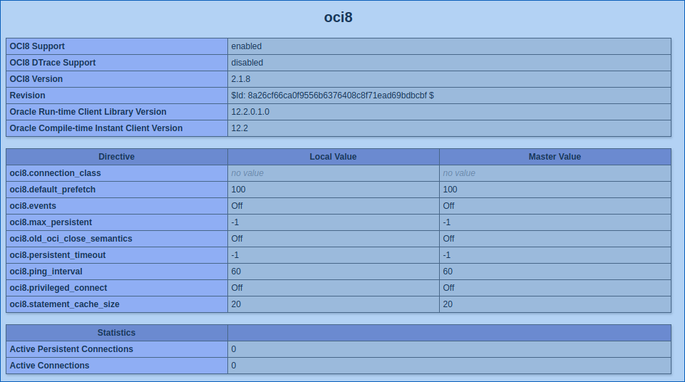 Cara install OCI8 + PHP 7 di CentOs7 | by Azhar Nian | Medium