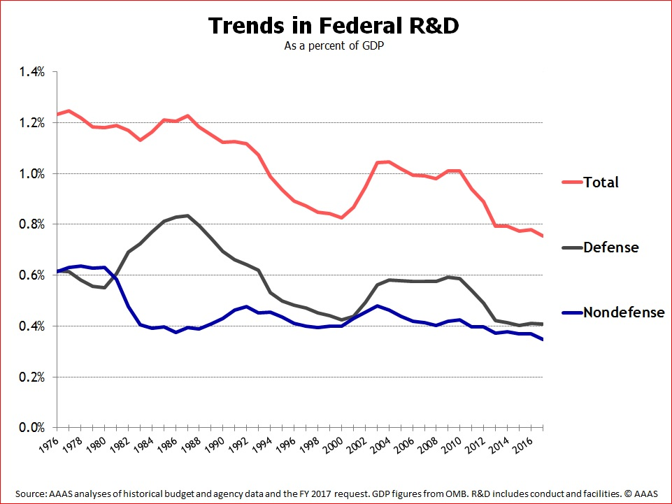 BASIC Research Act. Or, Rand Paul Does Some Stupid | by John Bjorn ...