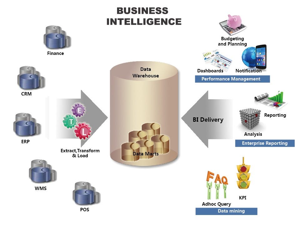 ExistBI’s IBM InfoSphere DataStage and IBM Cognos Training for ...