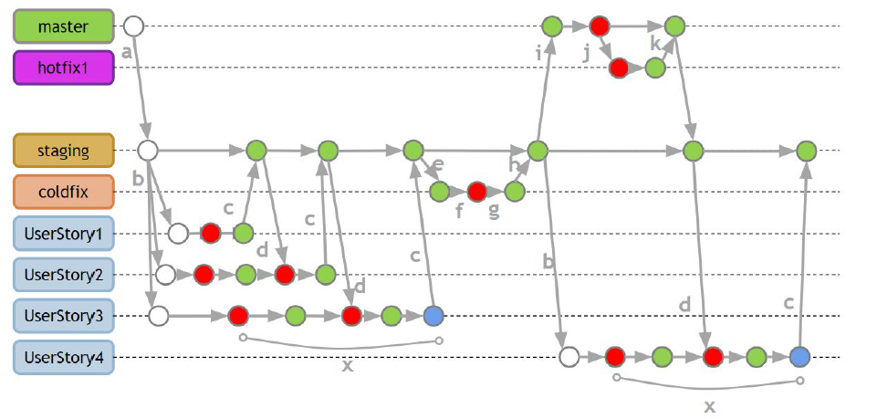 My First Blog Post! (Git Flow, Agile, TDD) | by Regensa Cahyanto ...