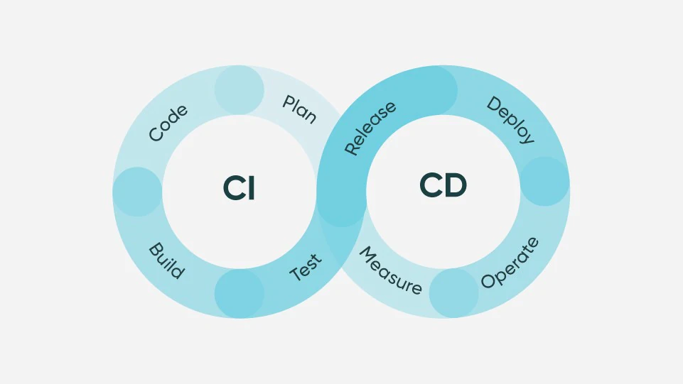 How to Implement basic CI and CD for Flutter Web Application Using Git ... How to Implement basic CI and CD for Flutter Web Application Using Git ...