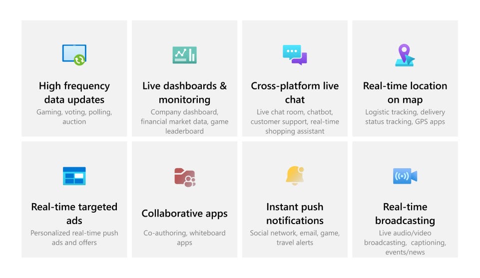 What is WebSocket? (part 2/2). This article is the second of a… | by ...