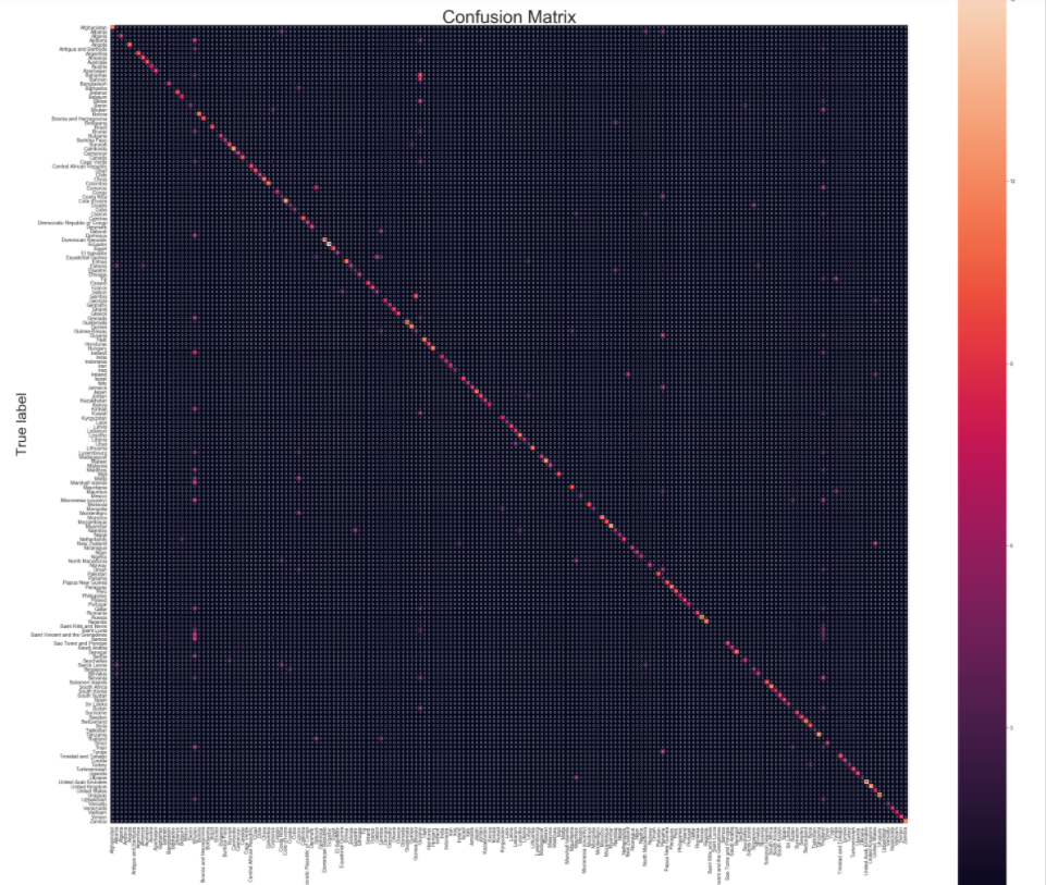 A brief overview on how can ML algorithms help us understand our data ...