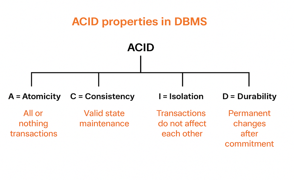 Aggregates in action: Designing scalable data models | by Nishita ...