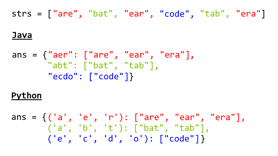 LeetCode Problem 49: Group Anagrams | by Nisha | Medium