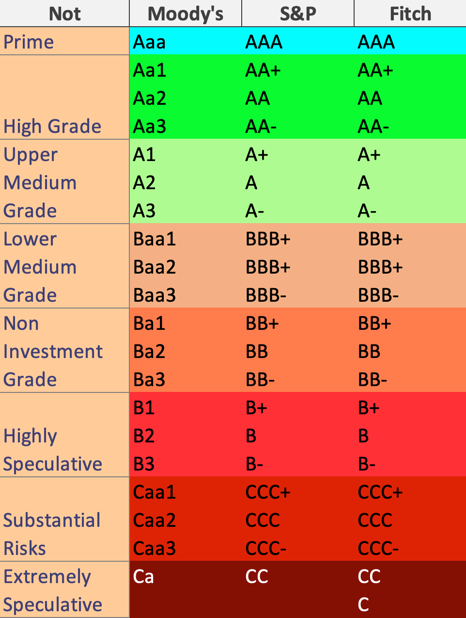 The Relationship Between Credit Ratings and the Country’s Economy | by ...