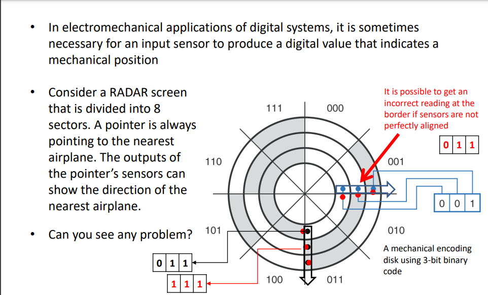 Gray Code with Analytic Solution - learning note - Medium