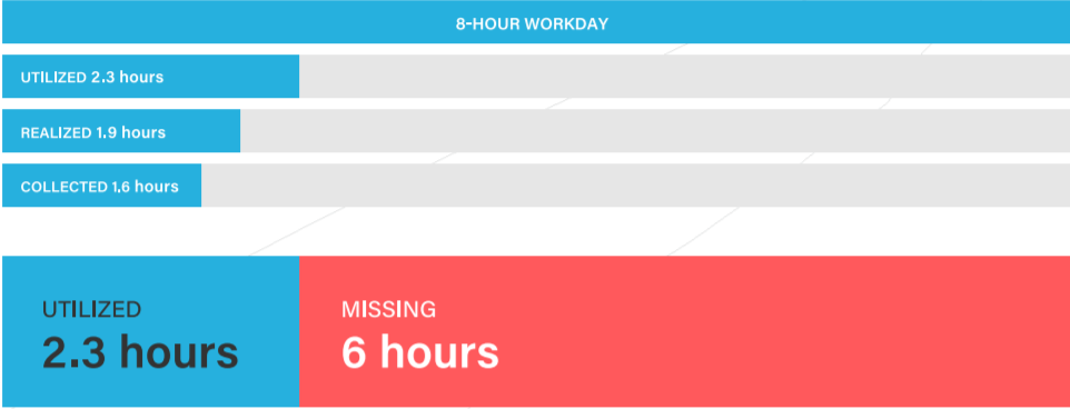 How lawyers can recover their 6 ‘missing’ hours (per day) | by Dries ...