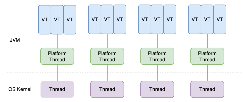 [Spring Boot] ลองพยายาม Boost performance ของ Spring Boot ด้วย Virtual ...
