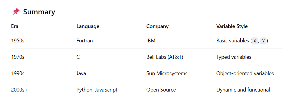 Evolution of Programming Language | by Rama lakshmikala | May, 2025 ...