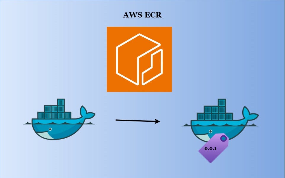 How to tag untagged images in AWS ECR? | by Rukmal Senavirathne | Medium