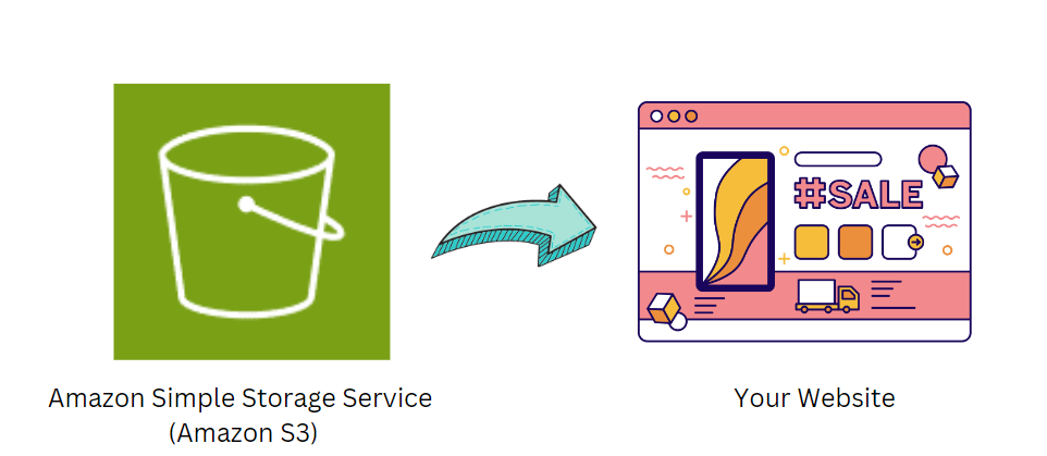 How To Configure S3 Static Website | by Laura Collins | AWS in Plain ...