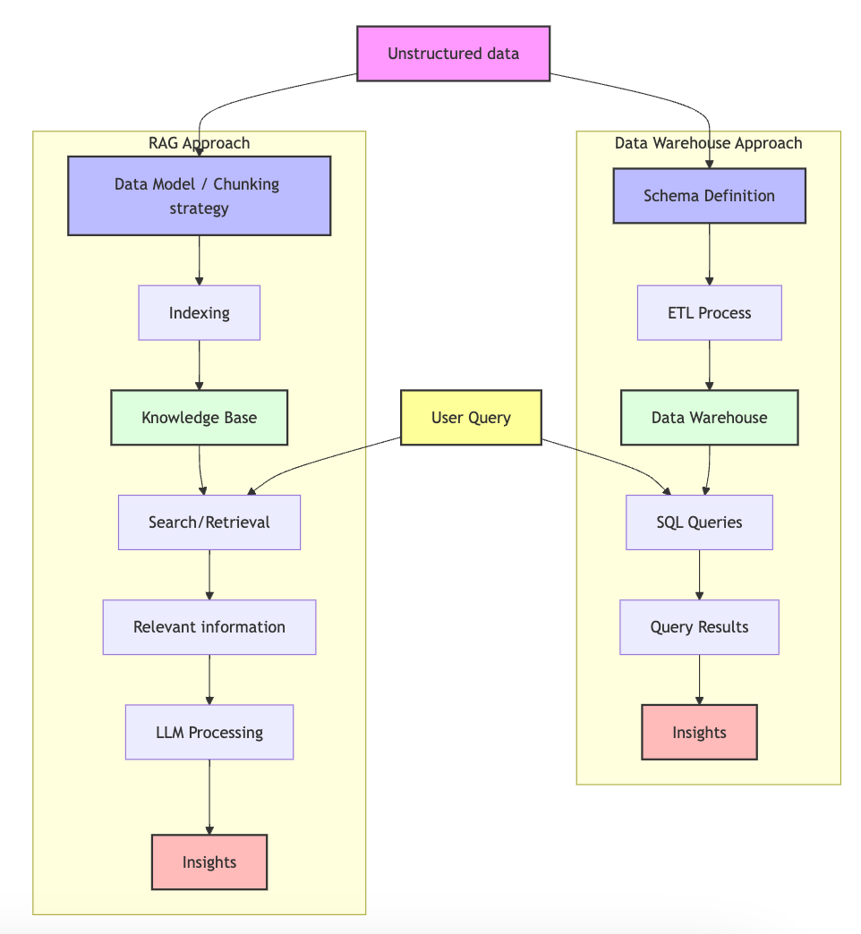 How Complicated Can RAG Queries Get? A Pragmatic Look at Its Limits ...